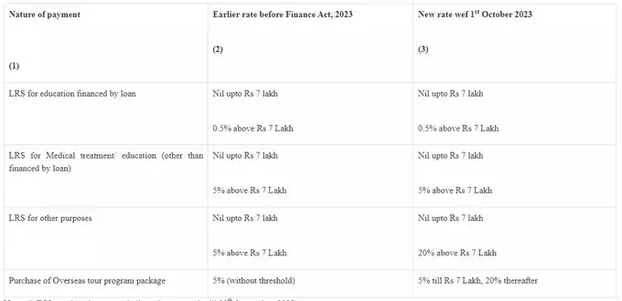 Credit Card Tax: Big News! Government has given special concession in ...