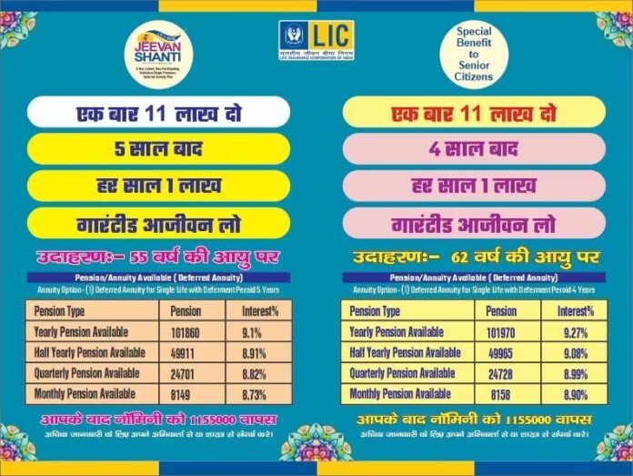 LIC New Scheme: Get 50,000 pension every year for lifetime by depositing 5.50 lakh in this ...