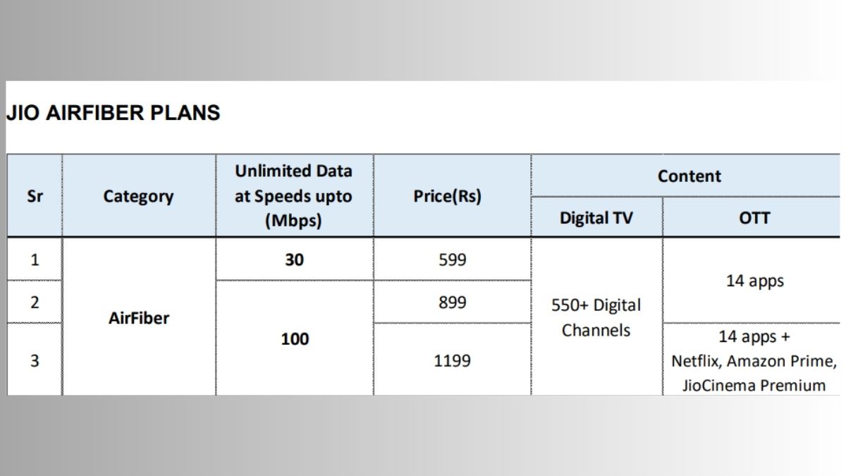 Jio Airfiber: Now Jio Airfibe available with speed up to 1Gbps in these 8 cities, book Airfiber ...