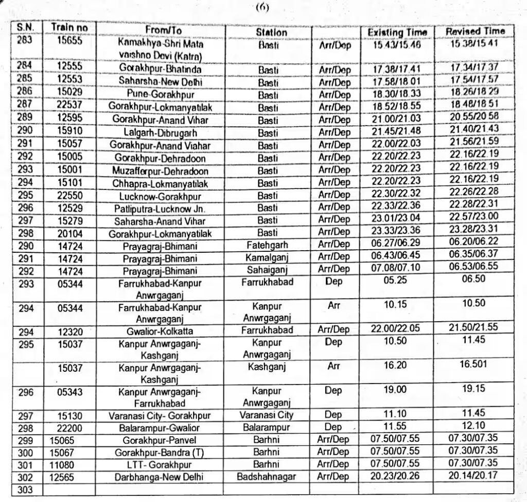 New Train Time Table: Schedule of more than 300 trains going to this ...