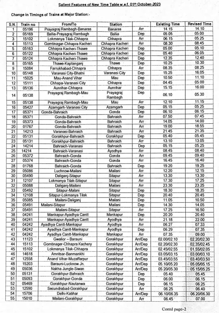 New Train Time Table: Schedule of more than 300 trains going to this ...