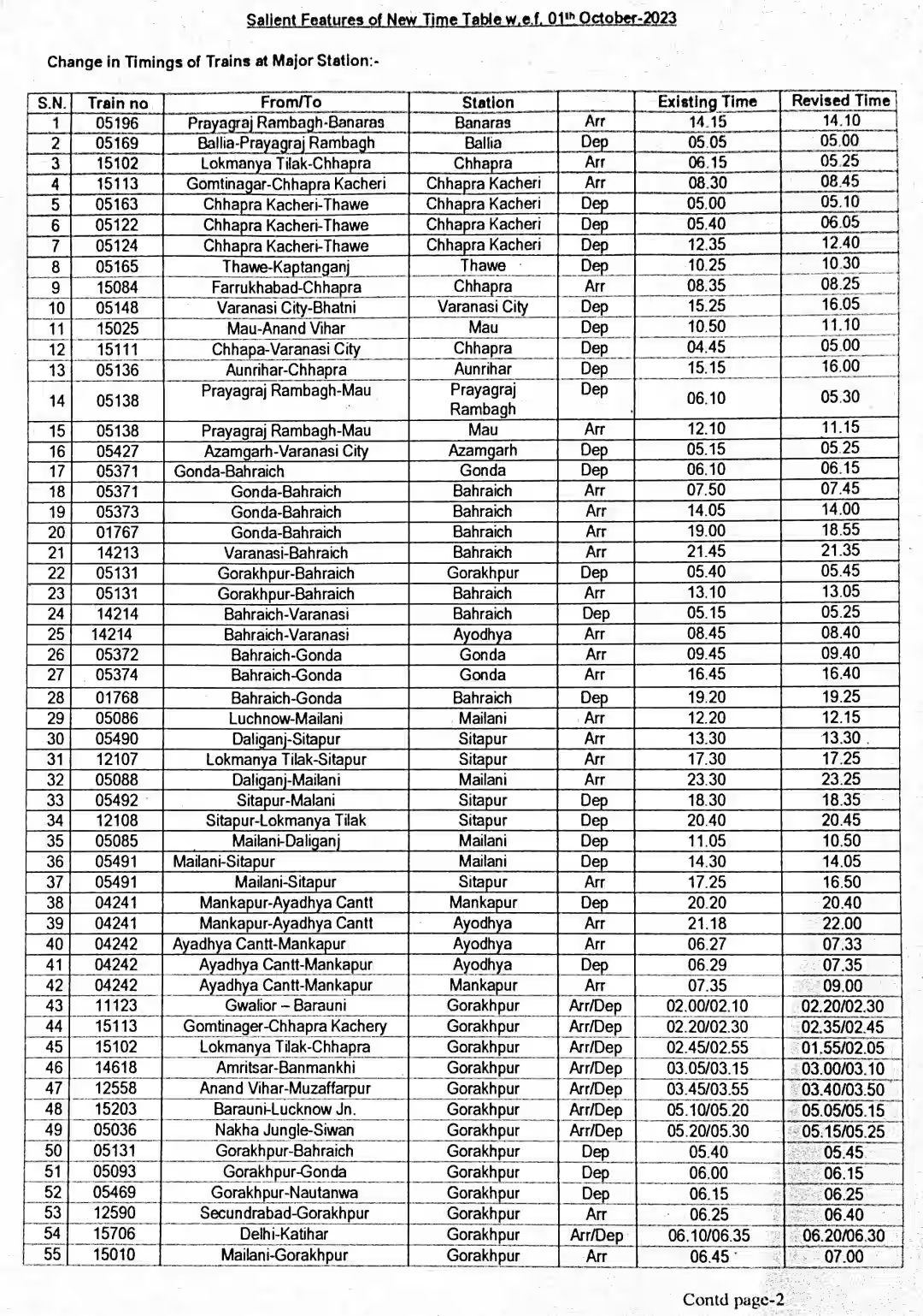 Indian Railway Train Time Table