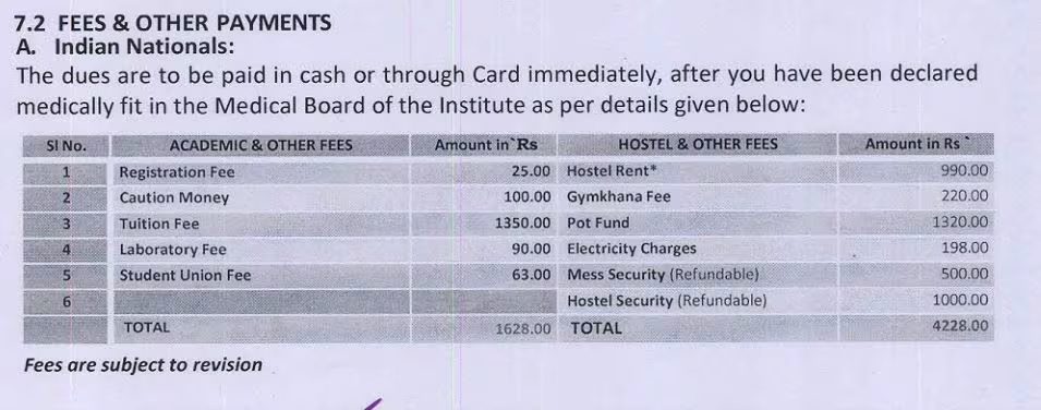 MBBS fees in this medical college are less than nursery, check updates ...