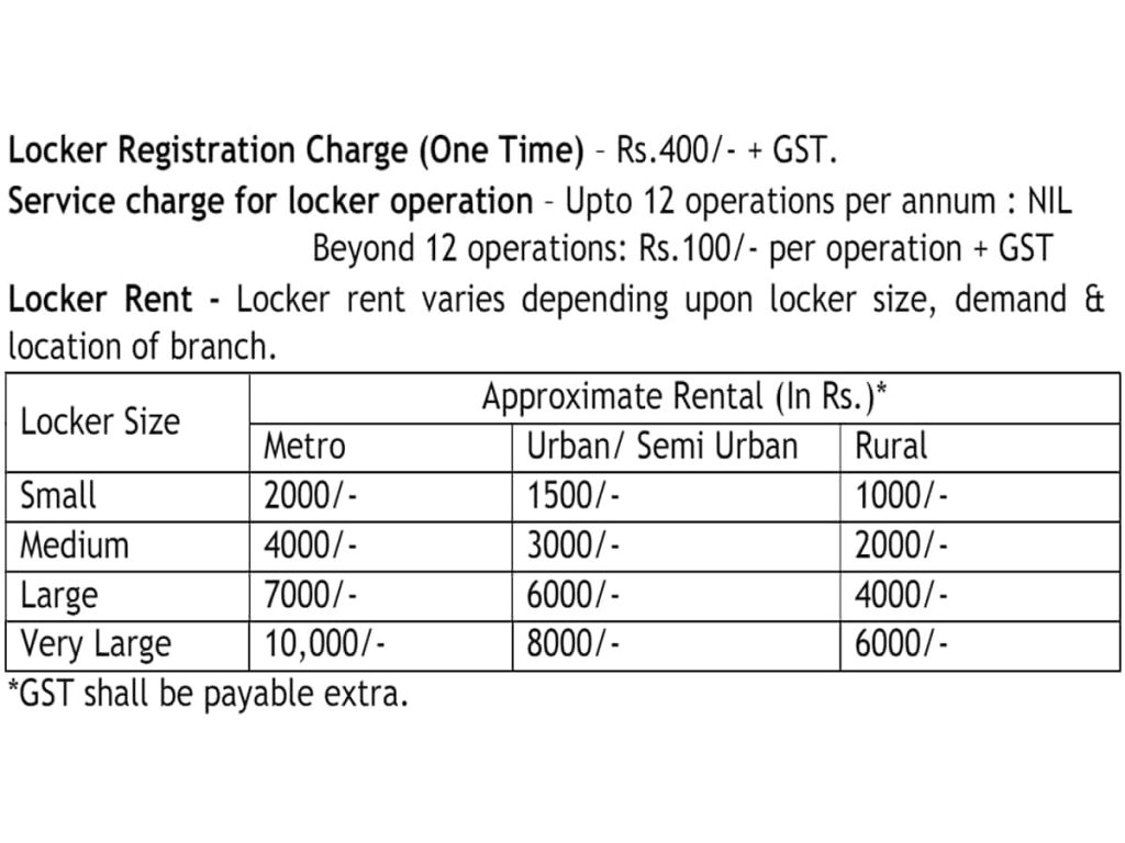 Bank Locker Charges of SBI, HDFC, ICICI, Axis Bank, Canara Bank, Check ...