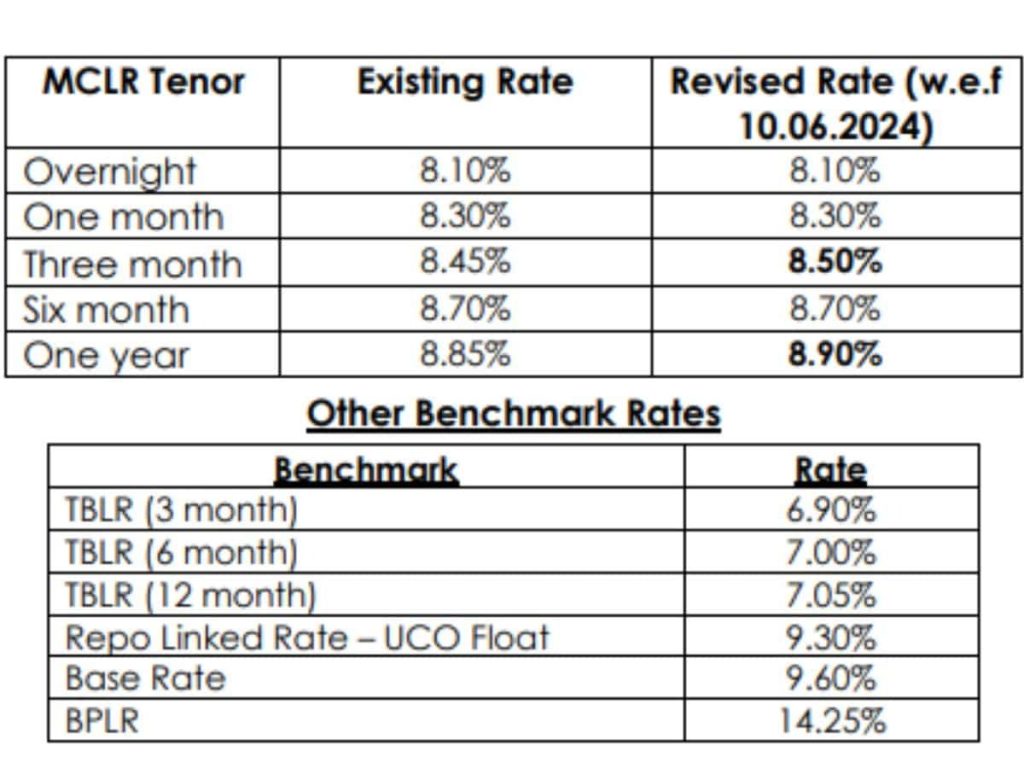 MCLR Hike: Government bank has made loans costlier, know how much ...