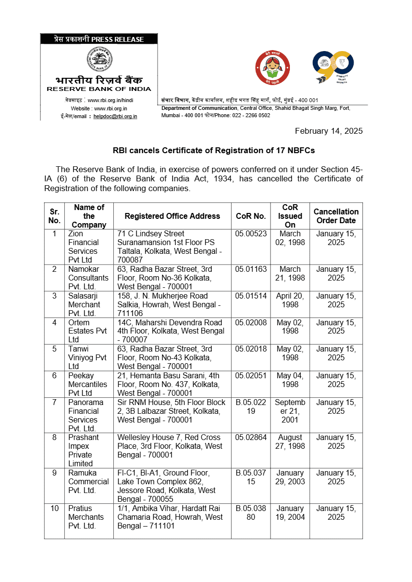 License Canceled: RBI canceled the license of these 17 finance ...